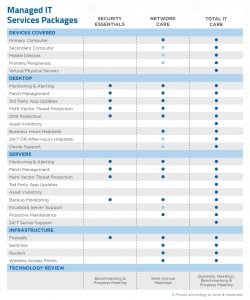 Your Guide to Managed IT Services | Warwick